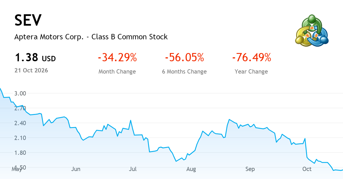 Aptera Motors Corp current report, 14 August 2026 (NASDAQ:SEV) | MetaTrader