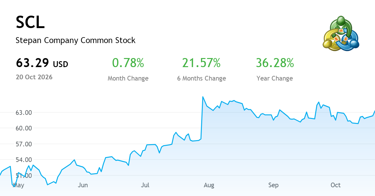 STEPAN CO current report, Q3 FY2026 (NYSE:SCL) | MetaTrader