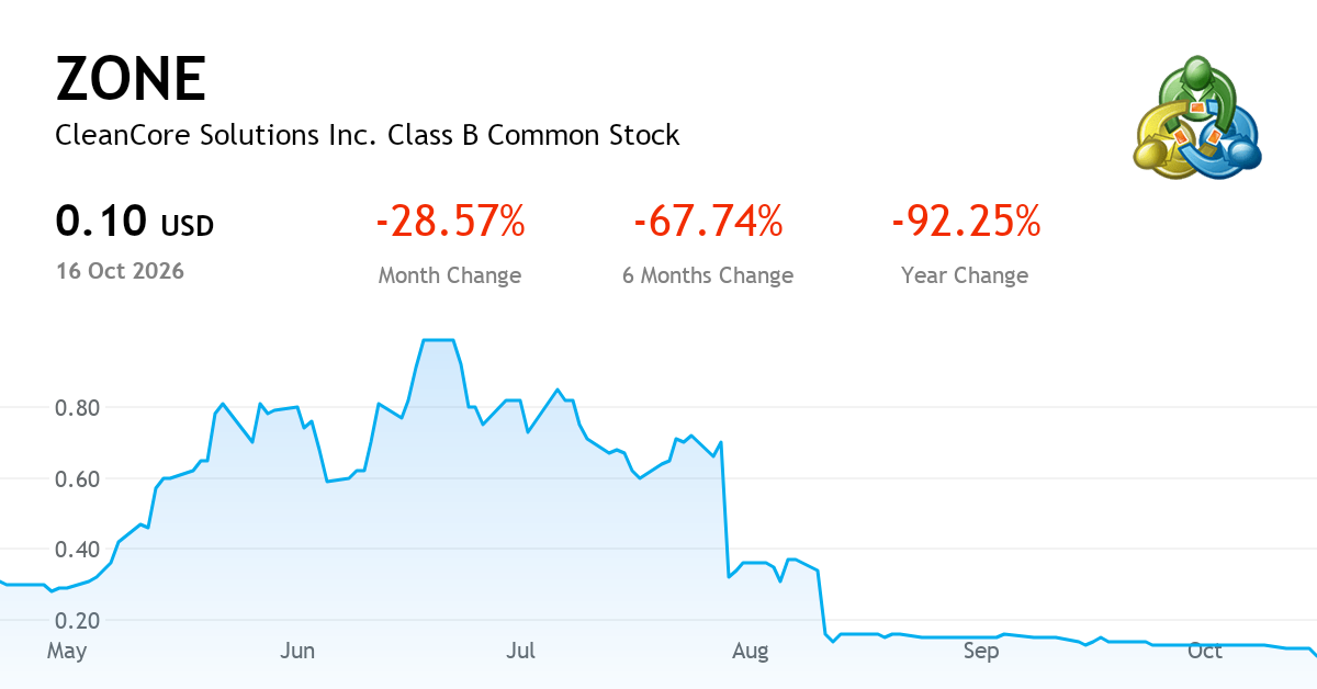 Cleancore Solutions, Inc. current report, 20 August 2026 (NYSE:ZONE ...