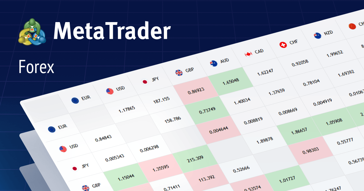 Forex Heatmap — Live Market Map | MetaTrader
