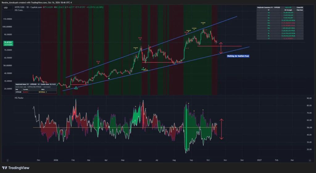 Hyperliquid (HYPE) Price Prediction: Could a Falling Wedge Breakout ...